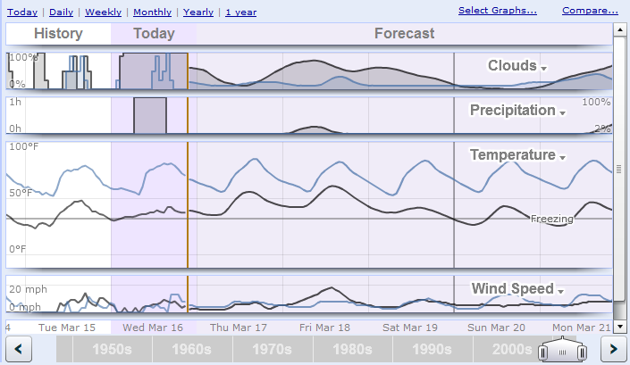 Weather Spark - From Here to There